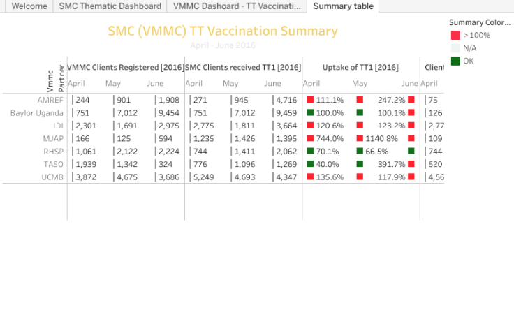 Workbook: SMC Dashboard Analysis - METS