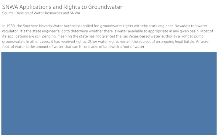 Workbook: SNWA Applications and Rights to Groundwater