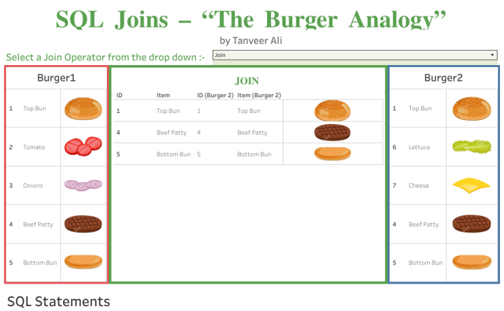 Workbook: SQL Joins Explained - The Burger Analogy