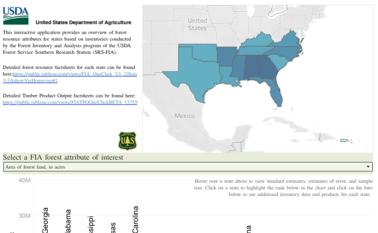 Workbook: SRS FIA Overview BETA