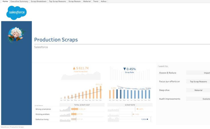 Workbook: PRODUCTION - Production Scraps