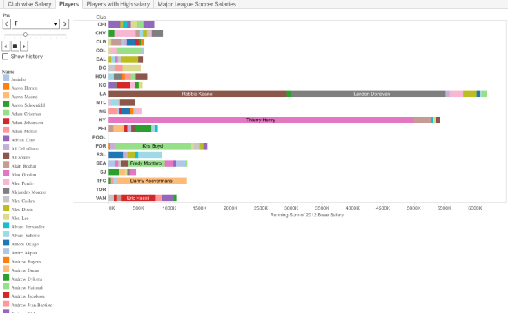 Workbook: Salaries MLS