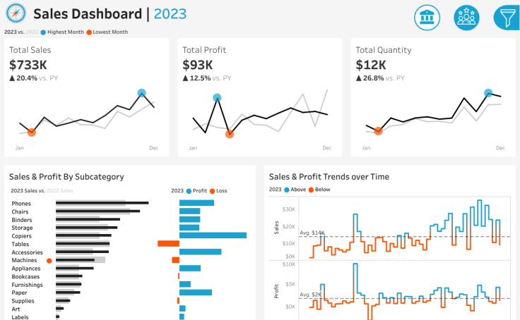 Workbook: Sales & Customer Dashboards (Dynamic)