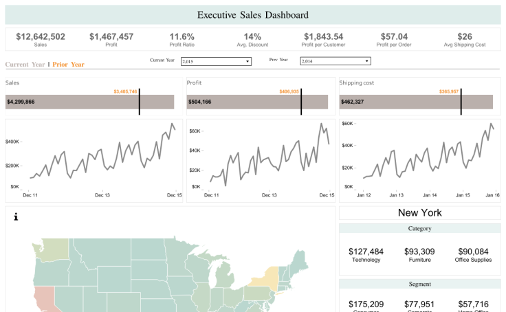 Workbook: Sales Dashboard -Superstore data set