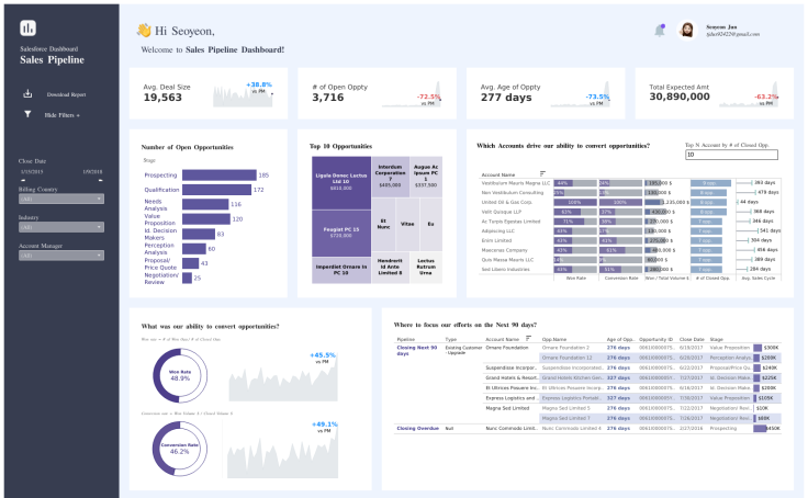 Workbook: Sales Funnel Dashboard | VOTD