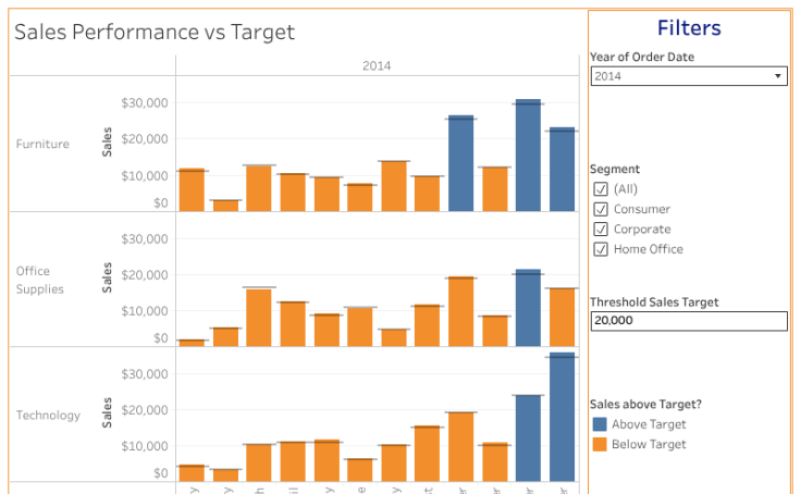 Workbook: Sales Performance vs Target-SuperStore