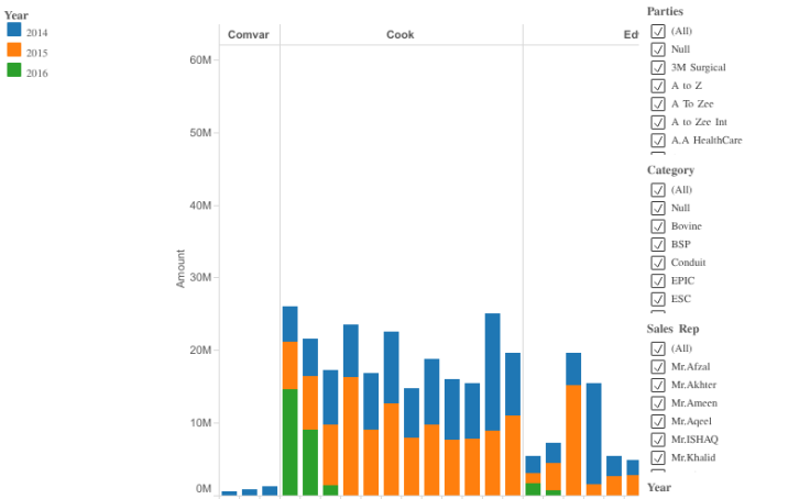 Workbook: Sales Rep Data