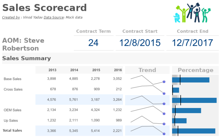 Workbook: Sales Score Card with Sparklines