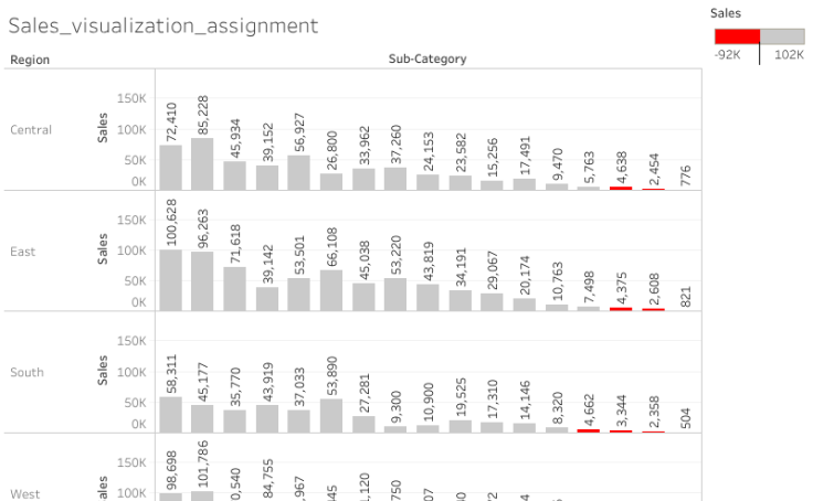 Workbook: Sales_visualization_assignment_Noga1 Workbook: Sales_visualization_assignment_Noga1