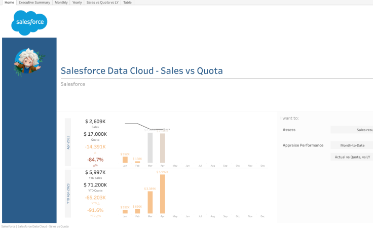 Workbook: Salesforce Data Cloud - Sales vs Quota