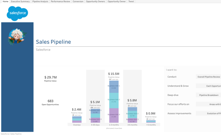 Workbook: Salesforce Data Cloud - Sales Pipeline