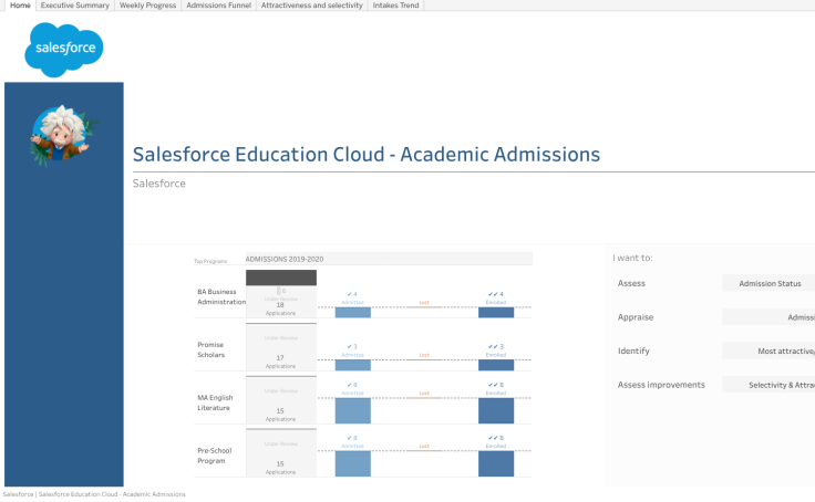Workbook: Salesforce Education Cloud - Academic Admissions