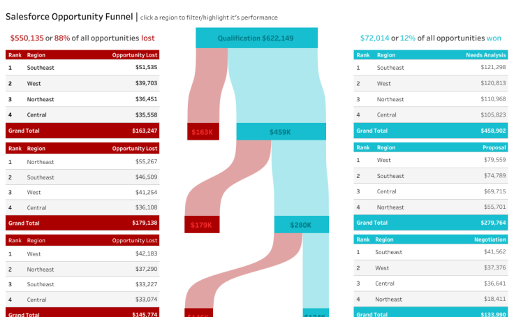 Workbook: Salesforce Opportunity Sankey Funnel