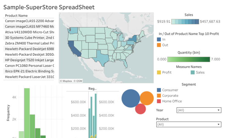 Workbook: Sample-SuperStore SpreadSheet