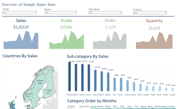 Workbook: #Sample Super Store Dashboard