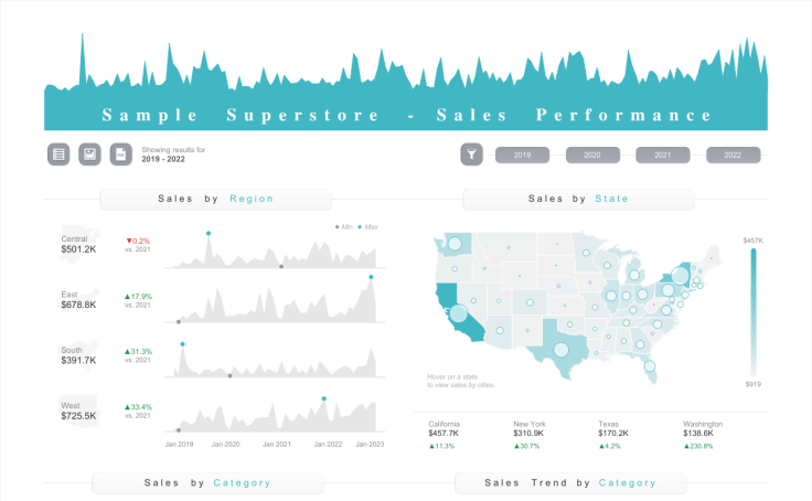 Workbook: Sample Superstore - Sales Performance | VOTD
