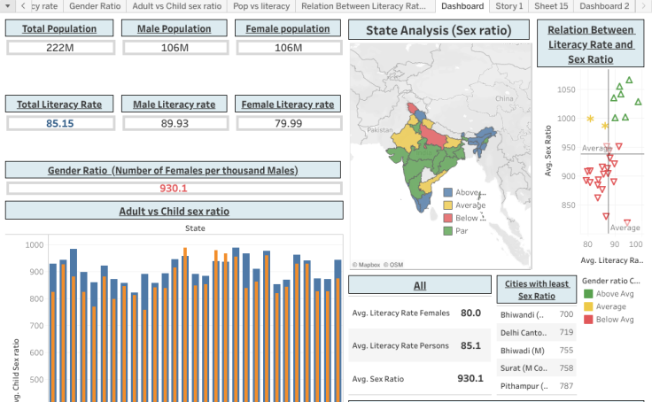 Workbook: Satyajit- Census Data- Dashboard 1 (22/5/18)