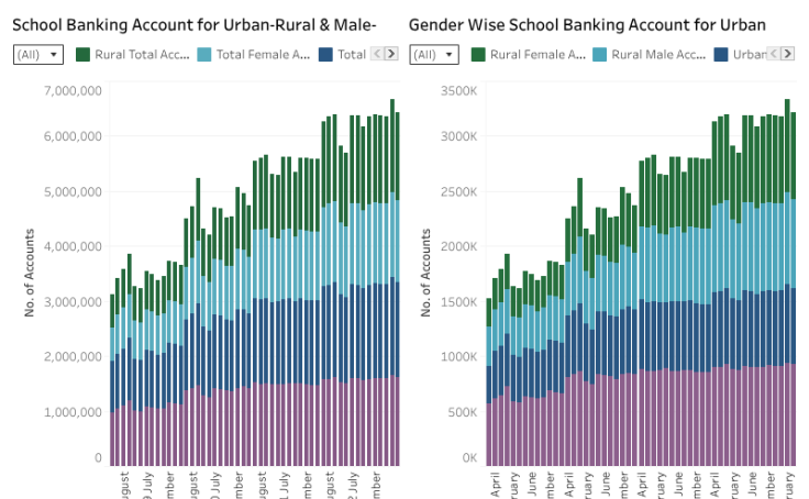 Workbook: School Banking