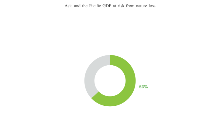 Workbook: Sector Visualizations: Environment