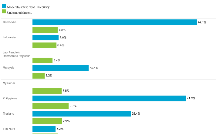 Workbook: Sector Visualizations: Health