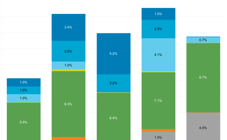 Workbook: Sector Visualizations: Regional Cooperation