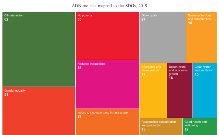Workbook: Sector Visualizations: SDGs