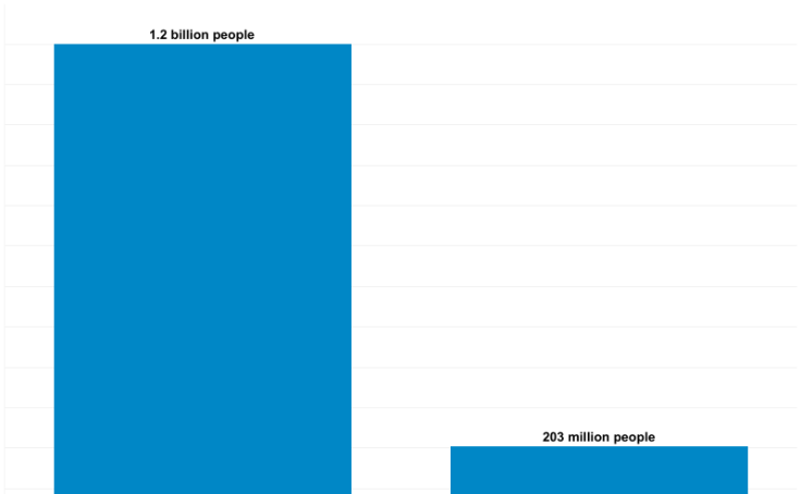 Workbook: Sector Visualizations: Social Development