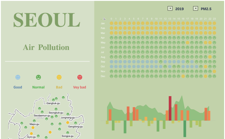 Workbook: Seoul Air Pollution