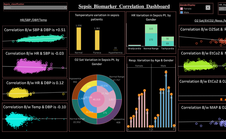 Workbook: Sepsis Biomarker Correlation Dashboard