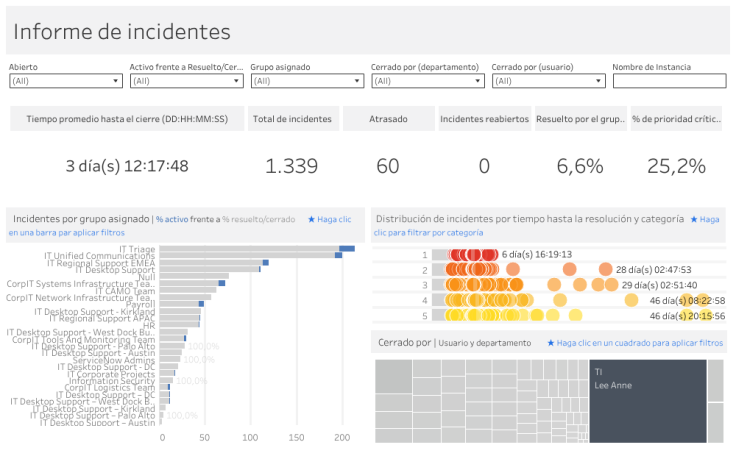 Workbook: ServiceNow_Incident_Report_es-ES