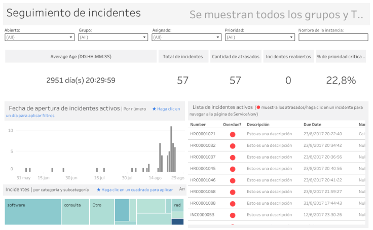 Workbook Servicenowincidenttrackeres Es 