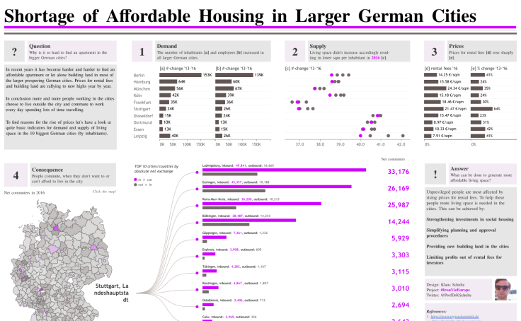 Workbook: Shortage of Affordable Housing in Larger German Cities