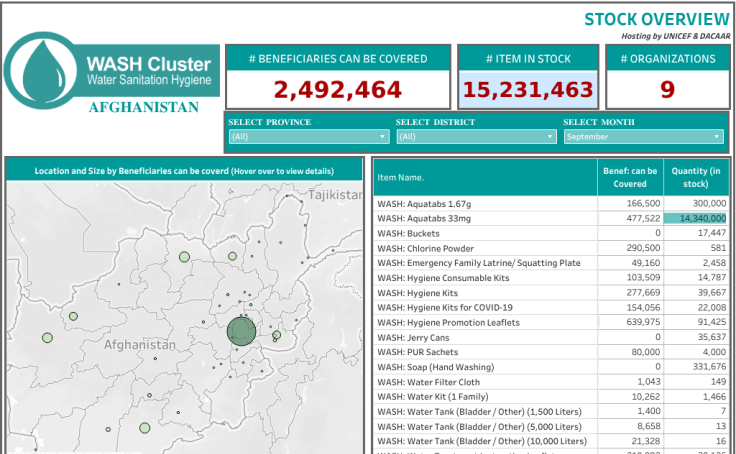 Workbook: WASH_cluster_Stock_overview