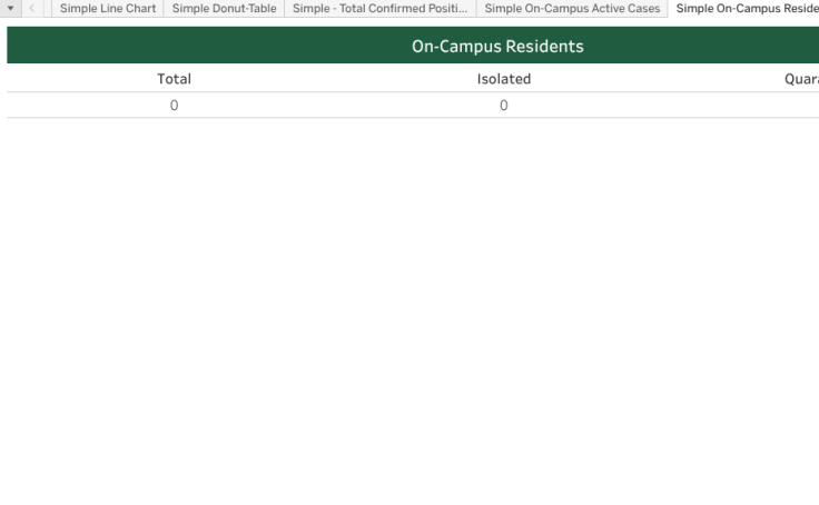 Workbook: Simplified Covid-19 Dashboards