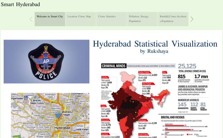 Workbook: Smart City Dashboard