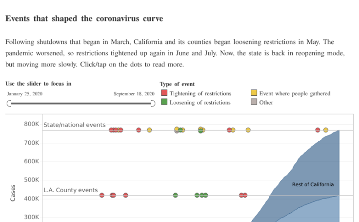 Workbook: SoCal Coronavirus Events