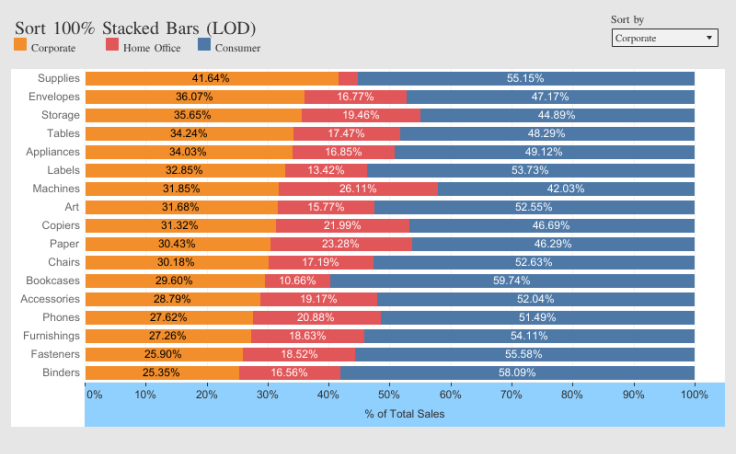 Workbook: Sorting 100% Stacked Bars by Percentage Workbook: Sorting 100% Stacked Bars by Percentage