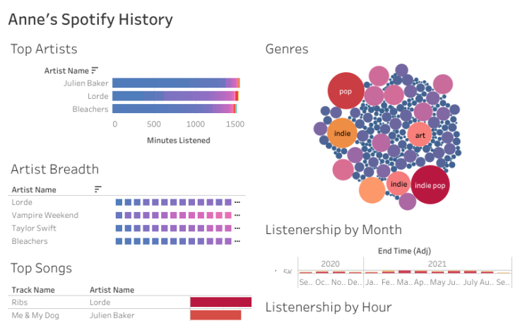 Workbook: Spotify PREMIUM Dashboard