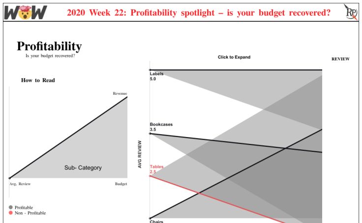 Workbook: Spotlight Chart
