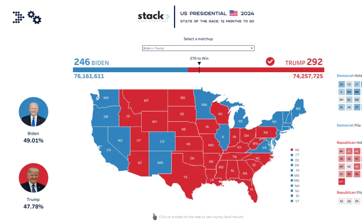 Workbook: Stack US Presidential MRP Dashboard