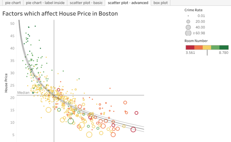 Workbook: Standard Charts