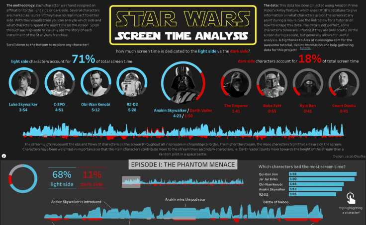 Workbook: Star Wars - Screen Time Analysis