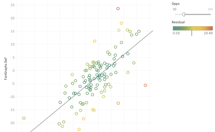 Workbook: Statcast Catch Probability
