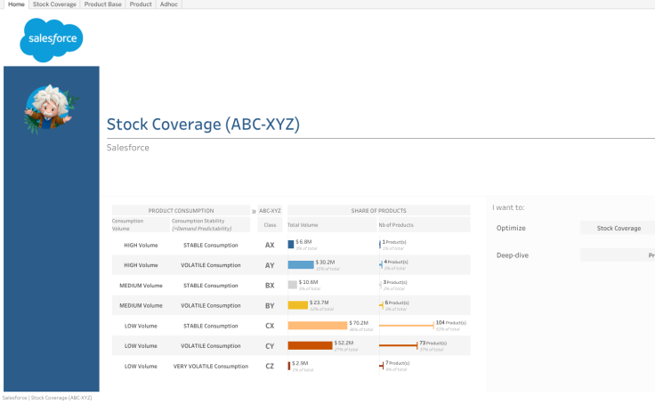 Workbook: SUPPLY CHAIN - Stock Coverage (ABC-XYZ)