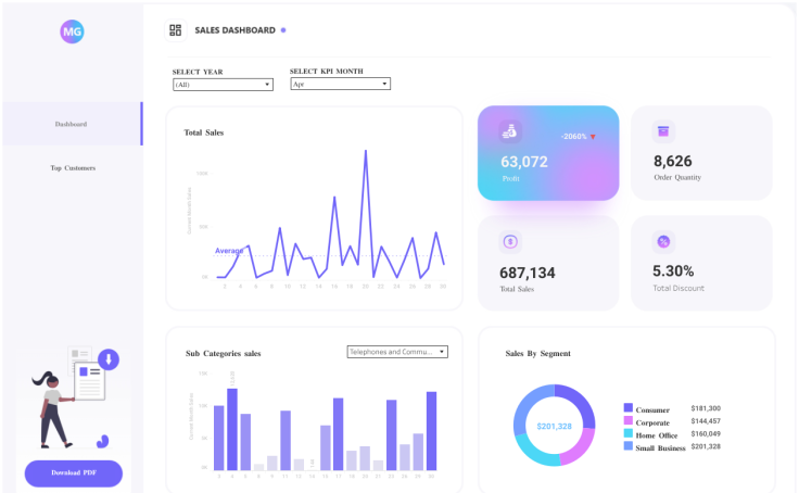 Workbook: Store Monthly Sales Dashboard - KPIs