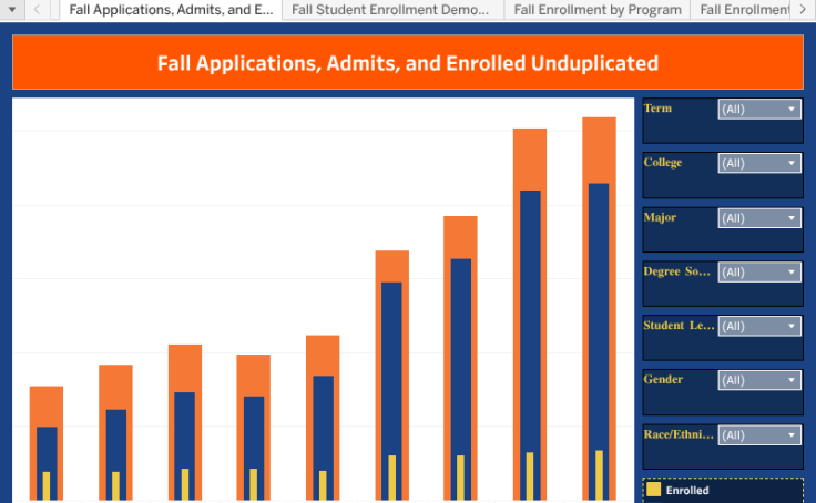 Workbook: Interactive Student Enrollment and Degree Awarded Dashboard