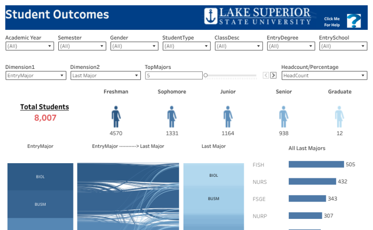 Workbook: LSSU_StudentOutcomes_Sankey_Chart