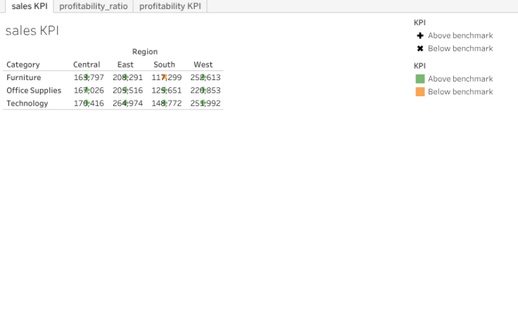 Workbook: SuperStore KPIs