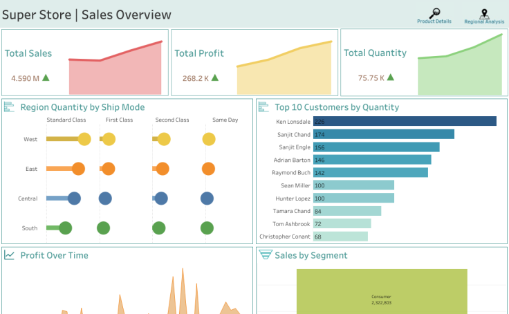 Workbook: Superstore Data Analysis