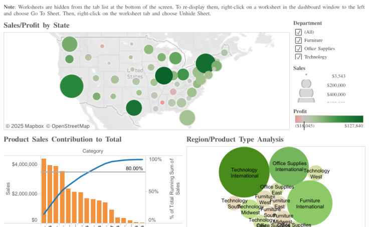 Workbook: Superstore Data Dashboards From Vyas